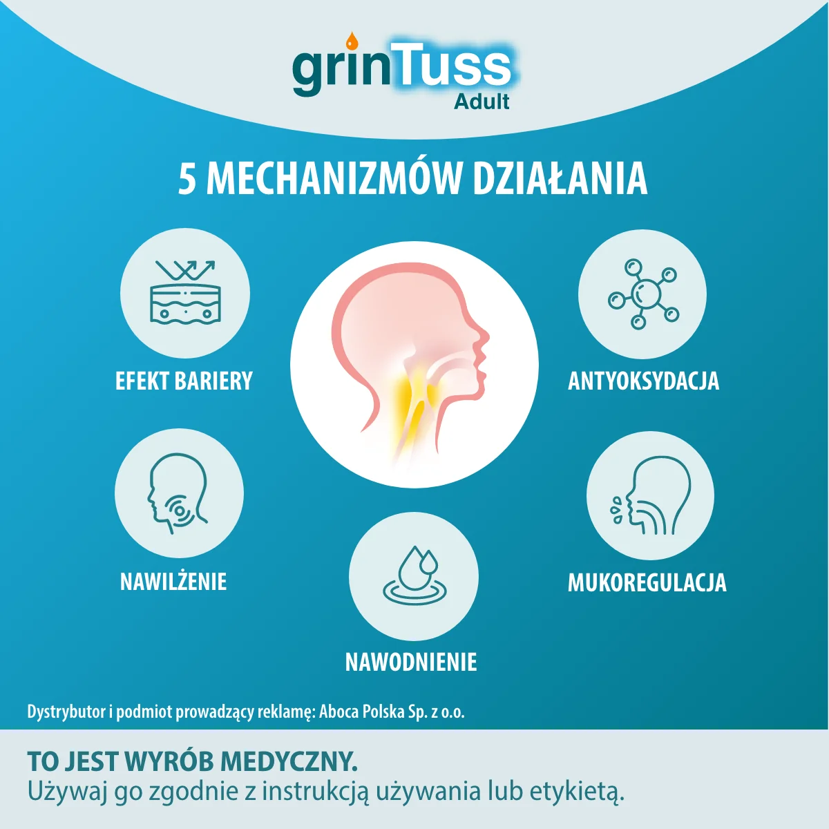 GrinTuss Adult, syrop na kaszel suchy i mokry dla dorosłych, 128 g ...